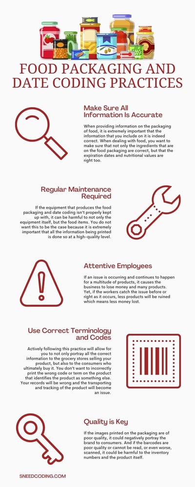 Food Packaging and Date Coding Practices
